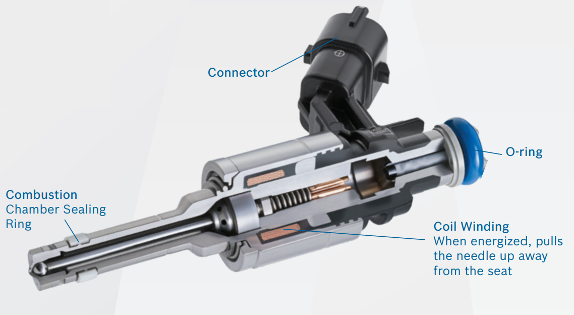 How do GDI Injectors Work? | Redline Injectors & Rails